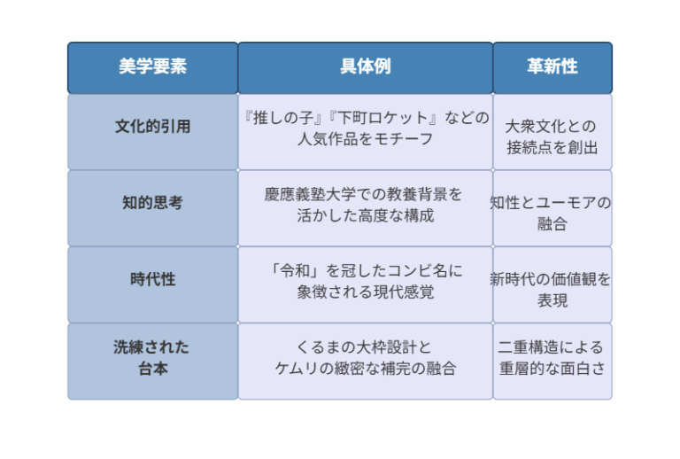 【必見】高比良くるま本名は髙比良直樹｜令和ロマンの正体を5分で解説 - GRACIOUS PARTNER